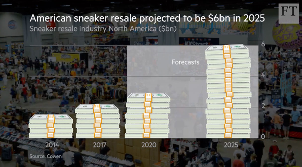 Everything You Need to Know About Reselling Sneakers - Novelship News